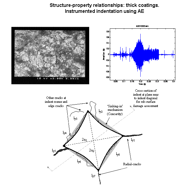 Measurement and Modelling of Residual Stress
